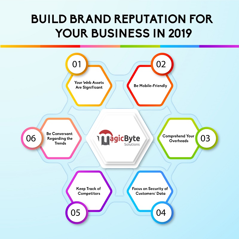 SEO Tips to build brand reputation for your business in 2019